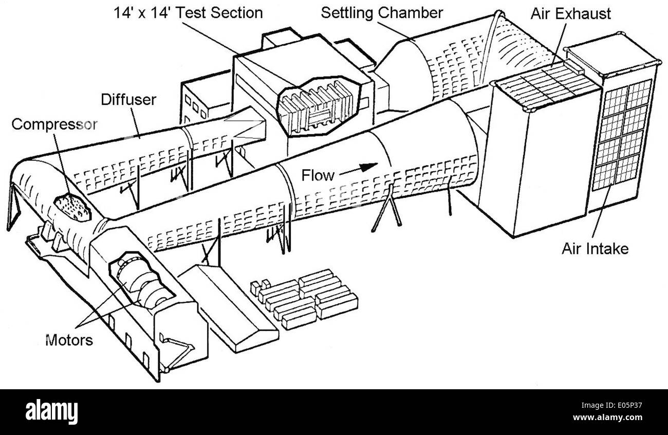 NASA's 14-foot transonic wind tunnel studies aerodynamic behavior of ...