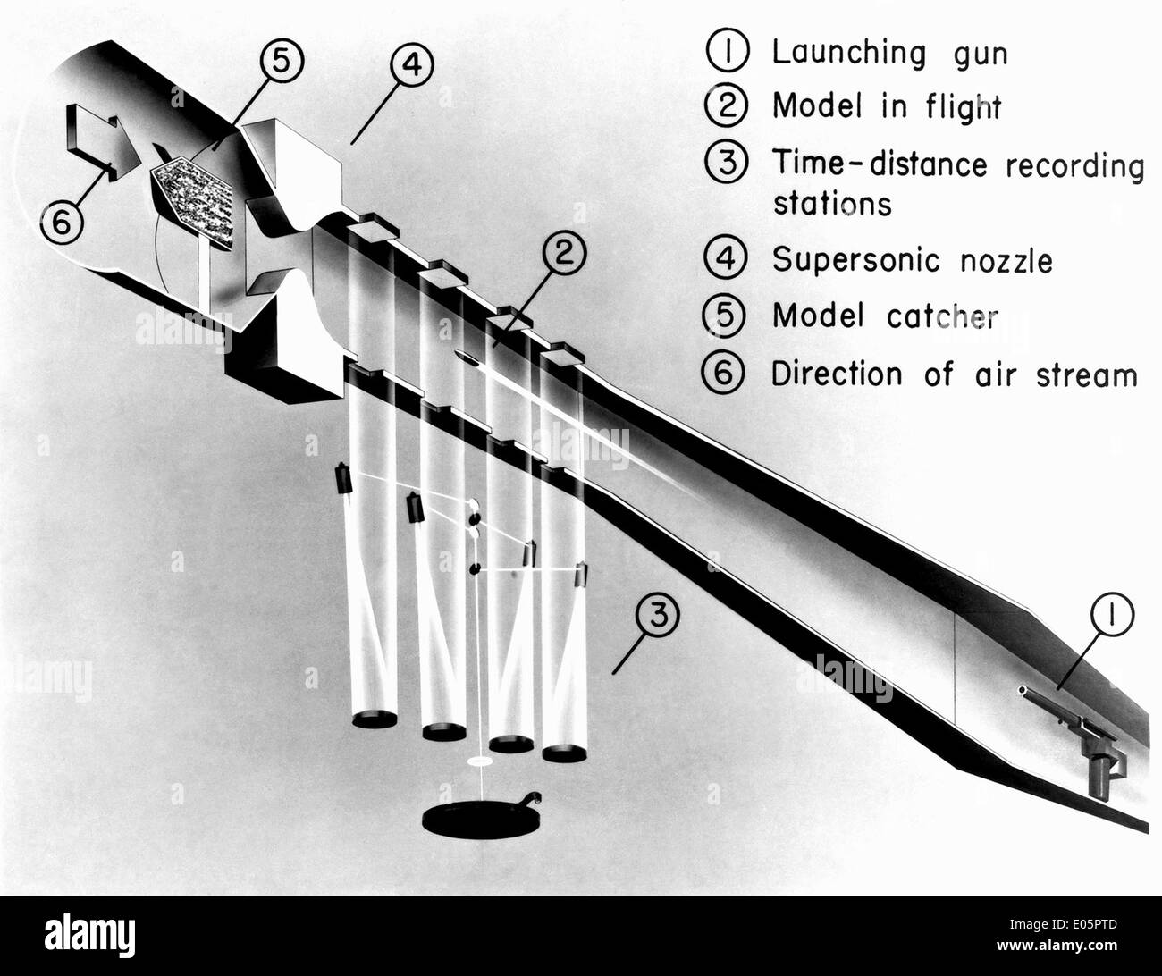 Wind technology testing center Black and White Stock Photos & Images ...