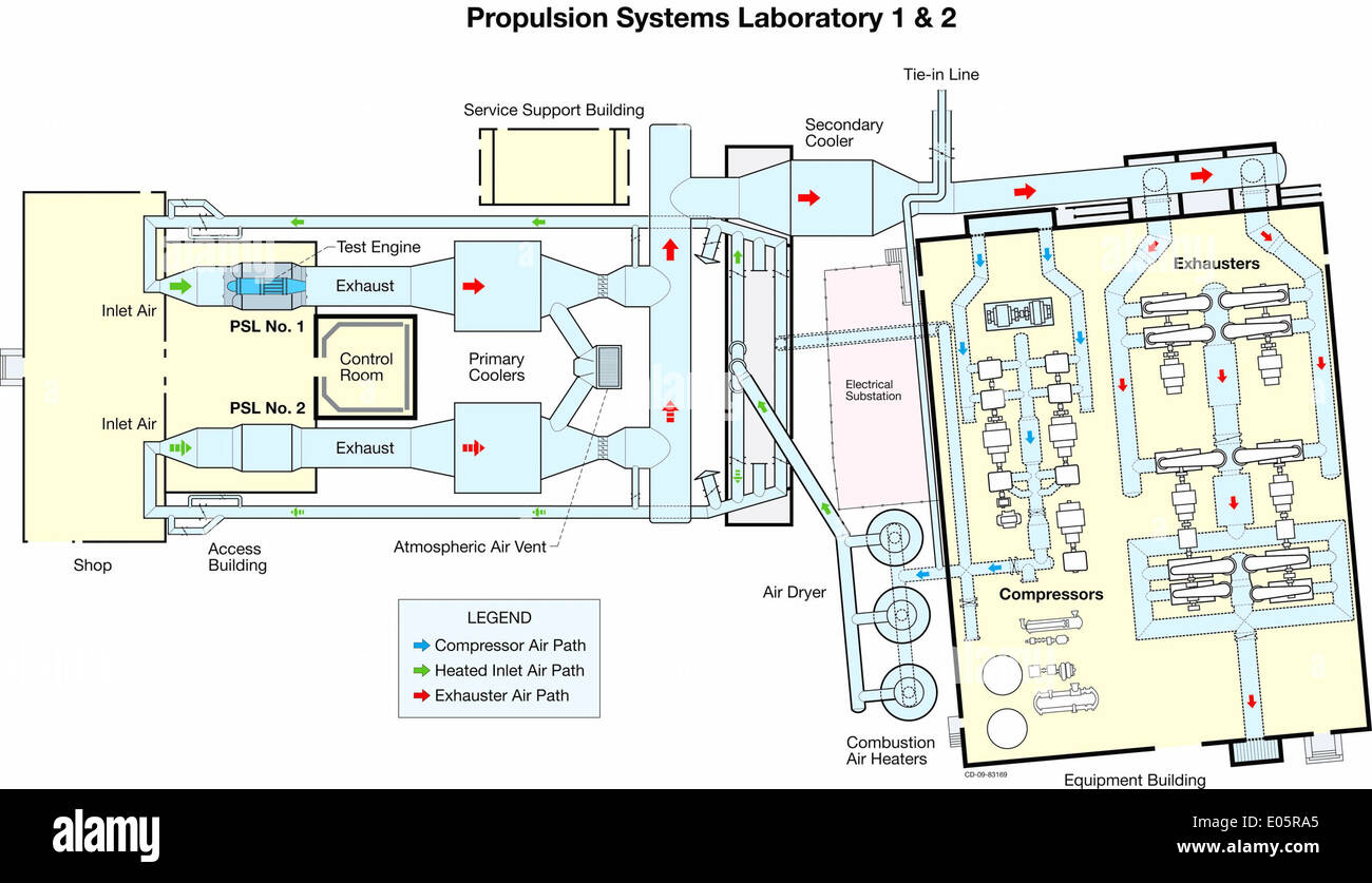 The Propulsion Systems Laboratory at NASA is dedicated to the ...