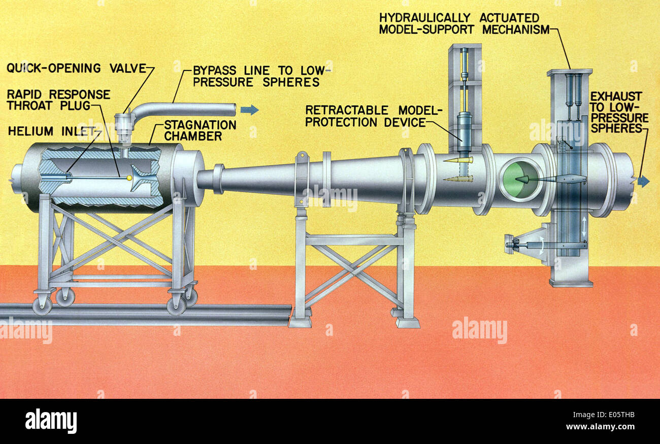 The Hypersonic Facilities Complex at NASA is designed for testing ...