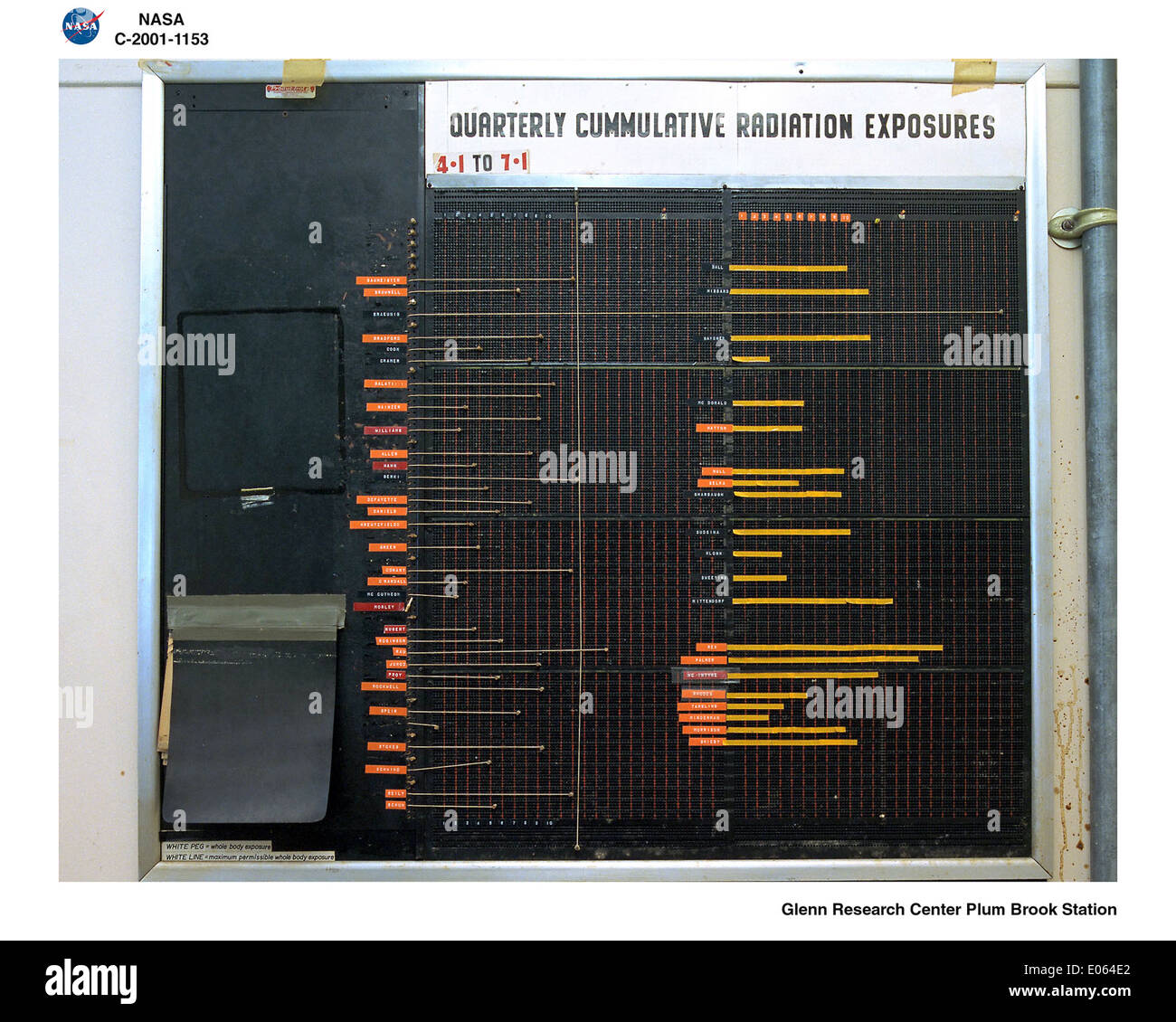 Dosimeters High Resolution Stock Photography and Images - Alamy