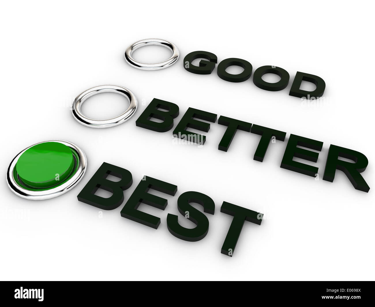 Good Better Best Meter