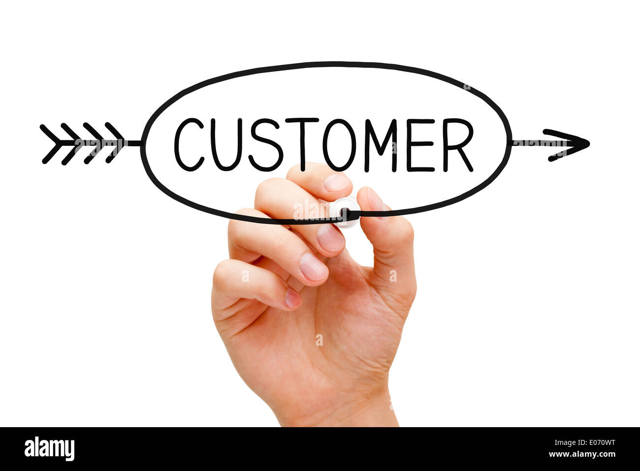 Hand drawing Customer concept with black marker on transparent wipe ...