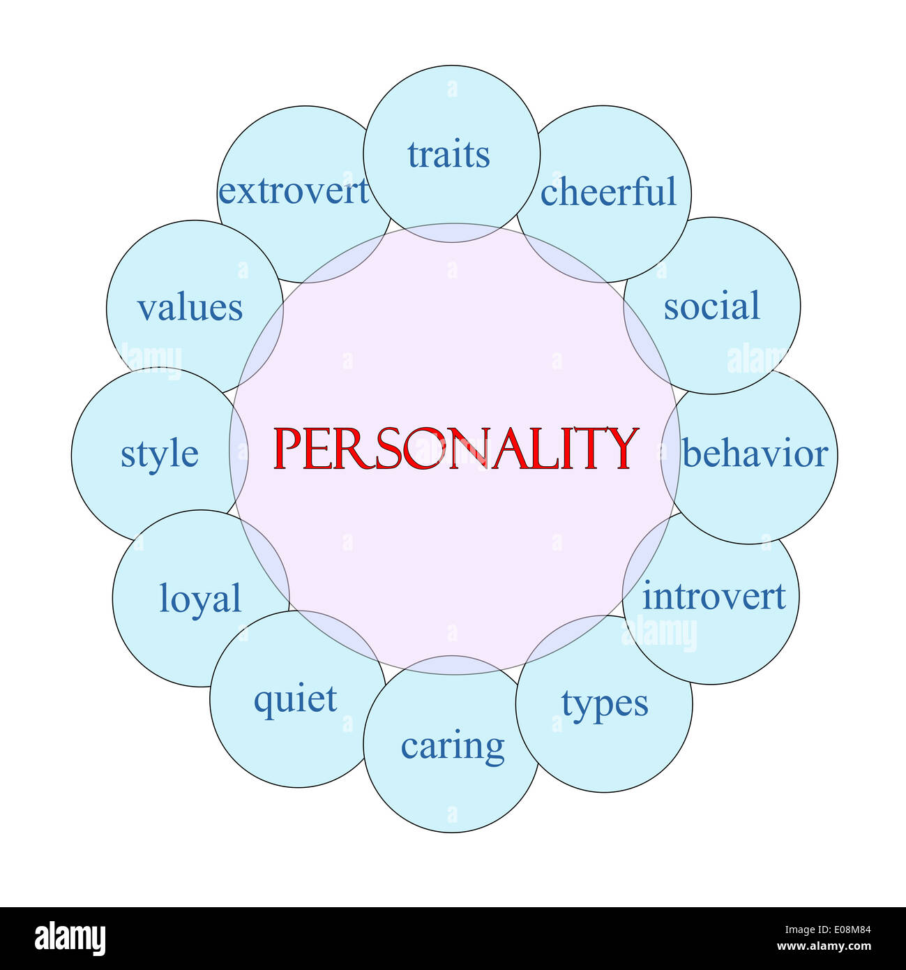 Personality traits hi-res stock photography and images - Alamy