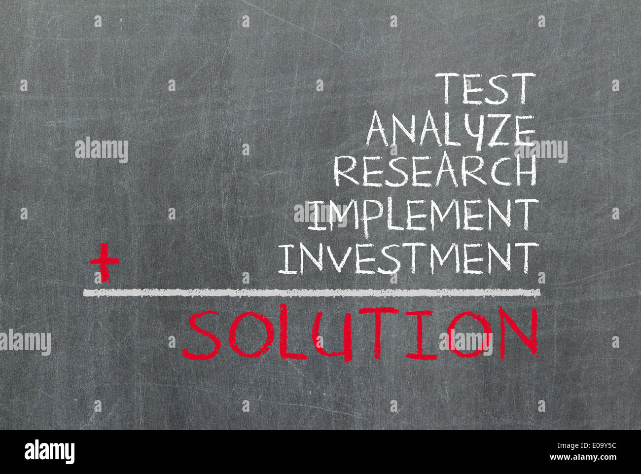 Concept of solution consists of test analyze research implement and ...