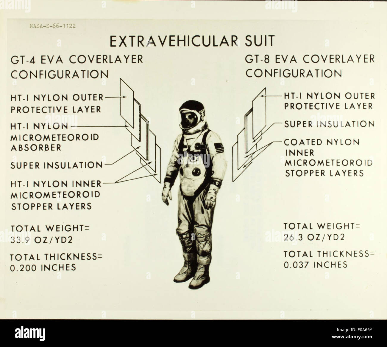 This glossy photo showcases a NASA space suit, designed for astronauts ...