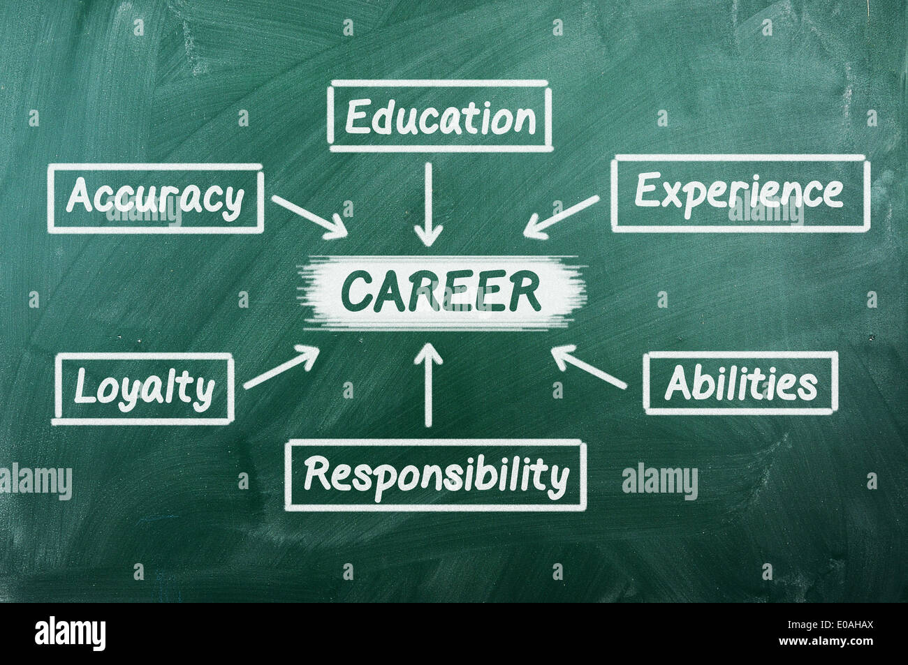 plan for a successful career on green chalkboard Stock Photo - Alamy