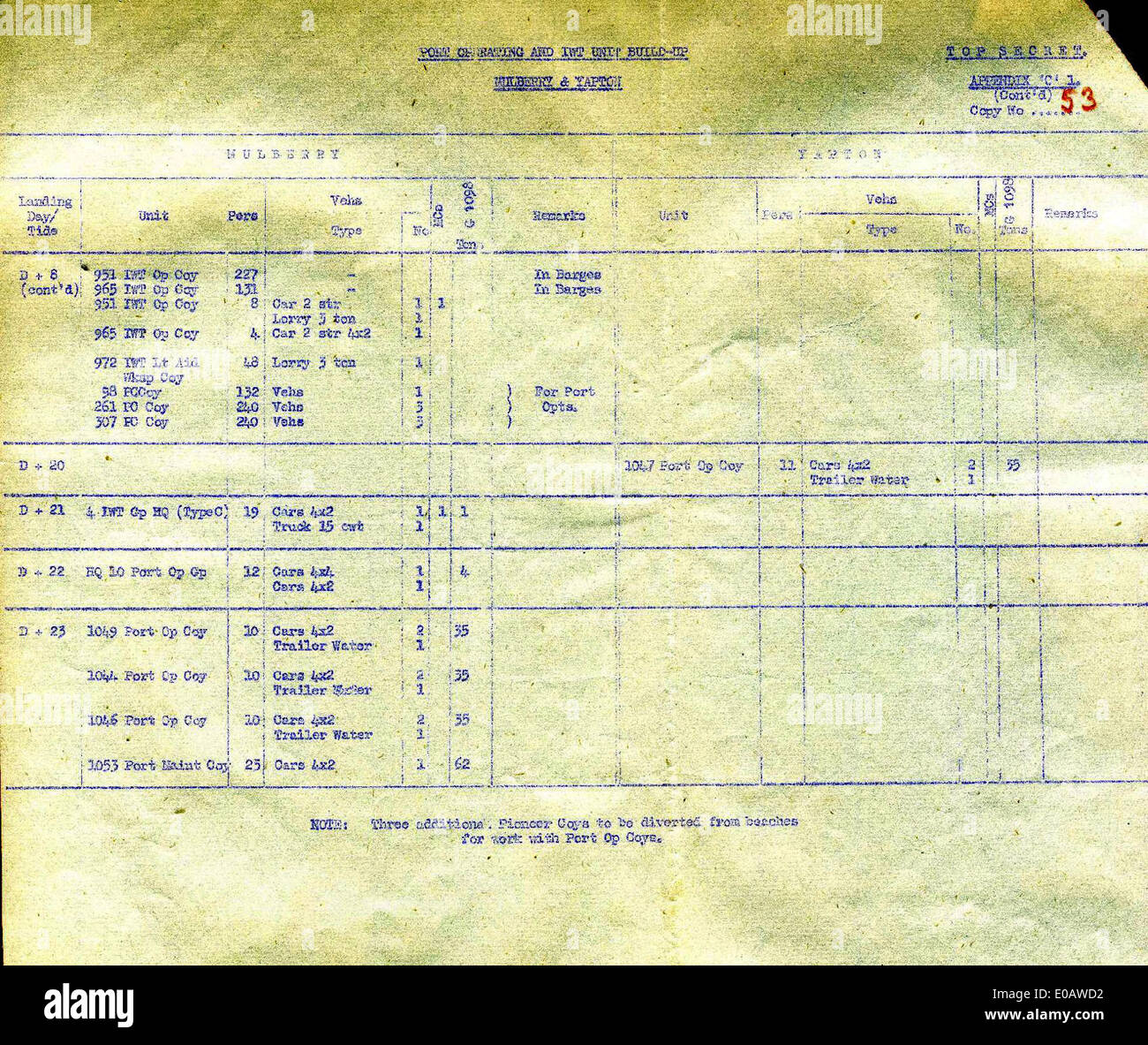 This document, part of the Appendix C1 collection, focuses on the ...