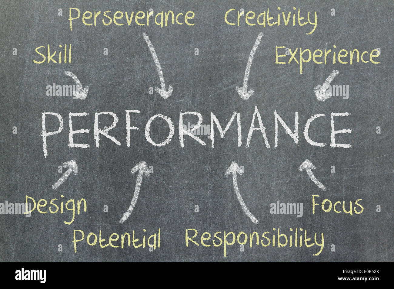 Blackboard or chalkboard texture can be used for background isolated ...