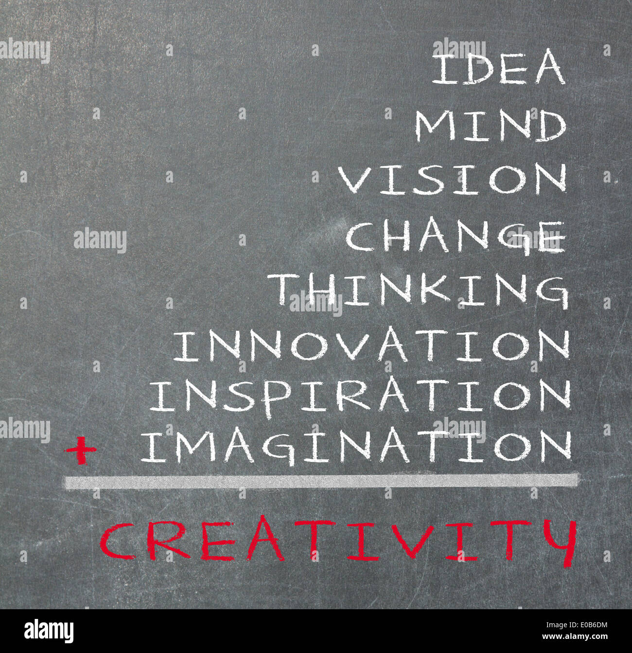 Concept of creativity consists of idea mind vision change thinking ...