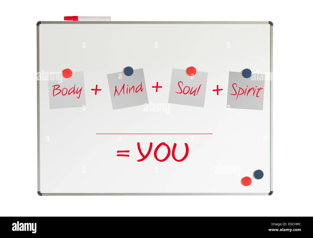 You body mind soul spirit - a simple mind map for personal growth Stock ...
