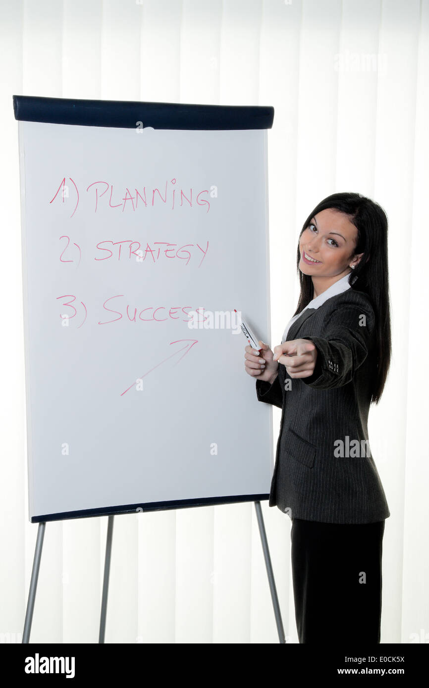 Coach Flipchart into English. Training and education, Coach Flipchart ...