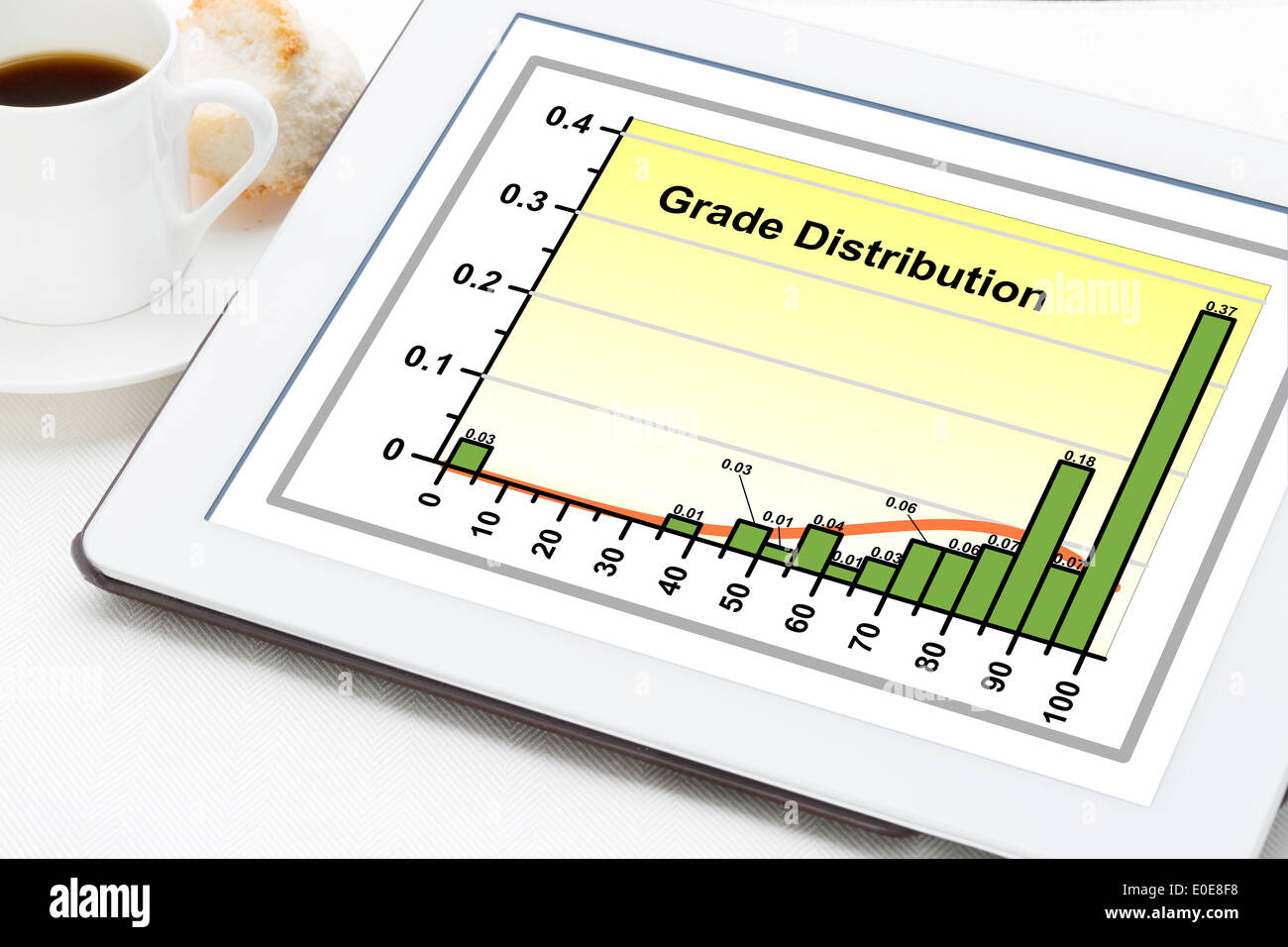 grade distribution - a histogram graph with a fitting Gaussian curve on ...