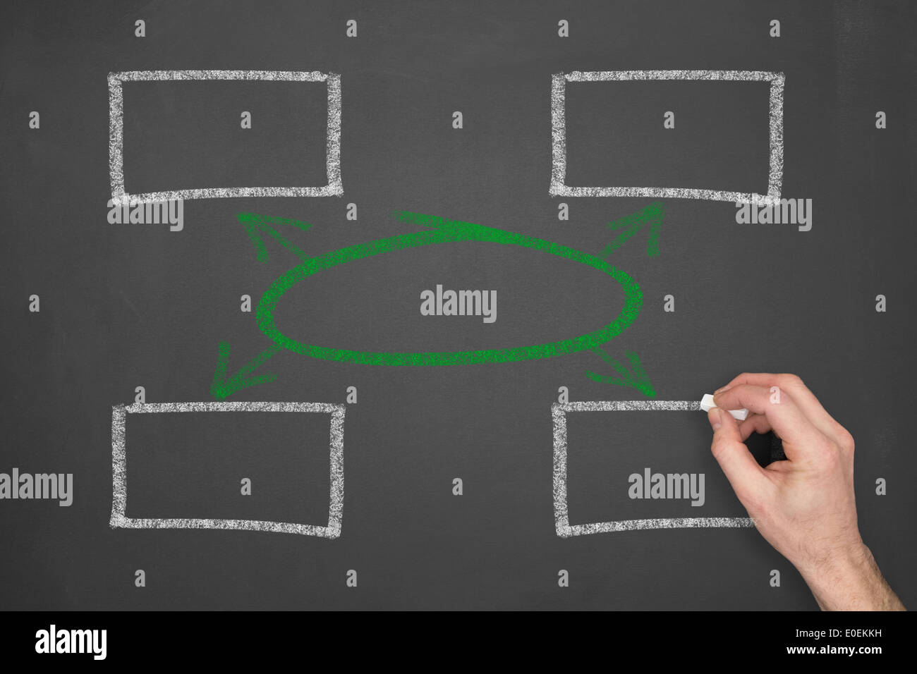 A hand drawn conclusion diagram, flow chart on a chalkboard Stock Photo ...