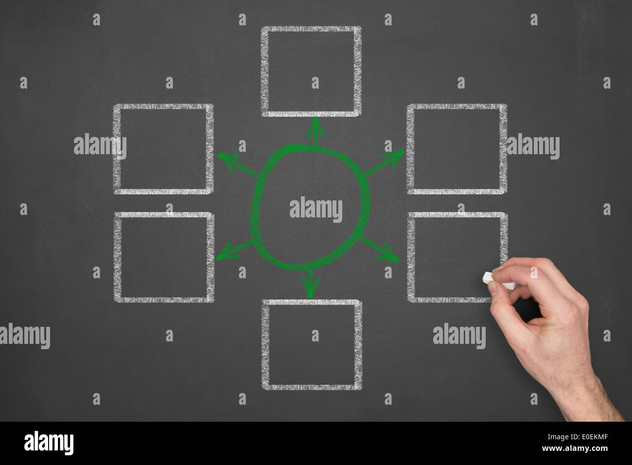 A hand drawn conclusion diagram, flow chart on a chalkboard Stock Photo ...