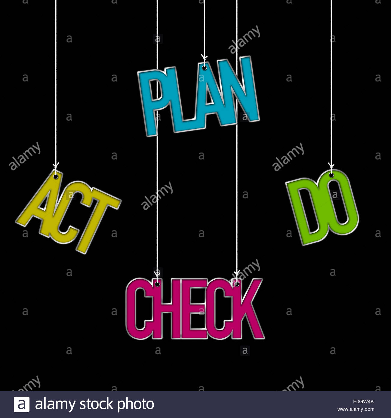 Plan Do Check Act Stock Photos & Plan Do Check Act Stock Images - Alamy