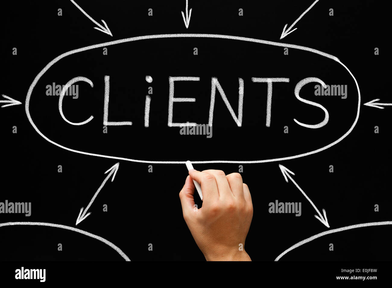 Hand drawing Clients flow chart with white chalk on blackboard Stock ...