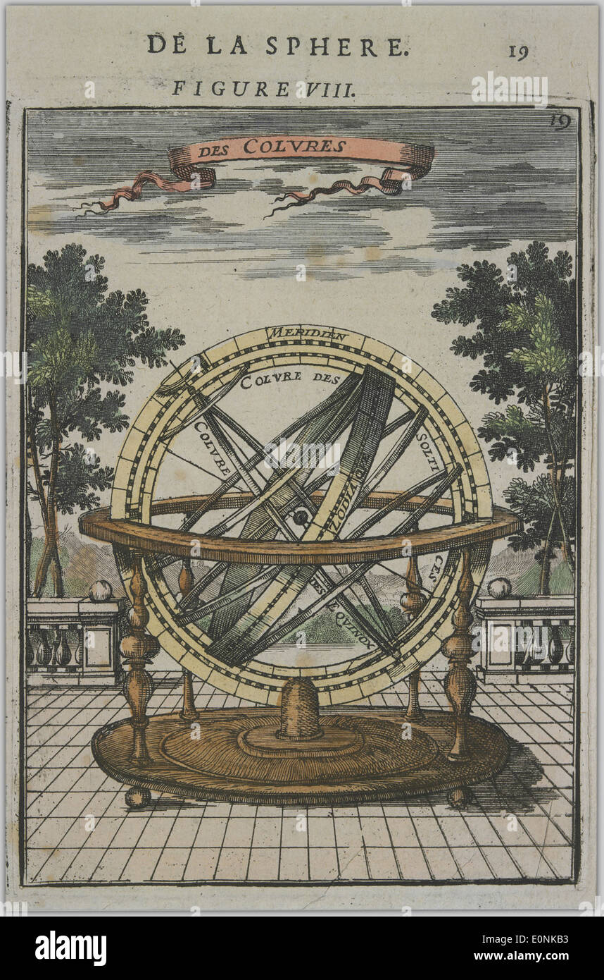 A vintage illustration from the series 'De la sphere,' depicting Figure ...