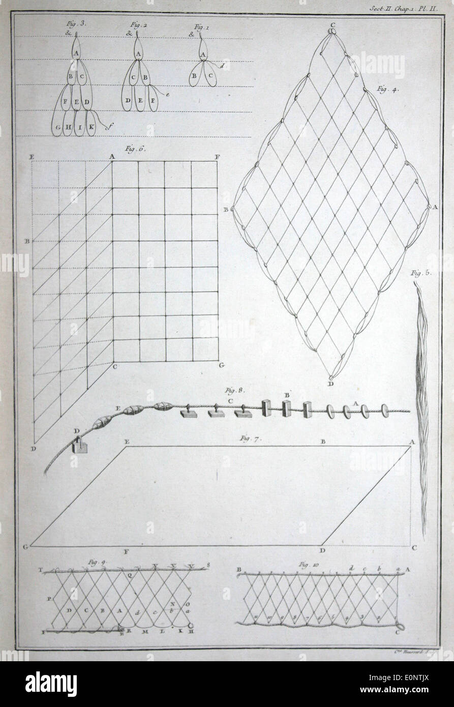 This image showcases various methods used in the creation of nets ...