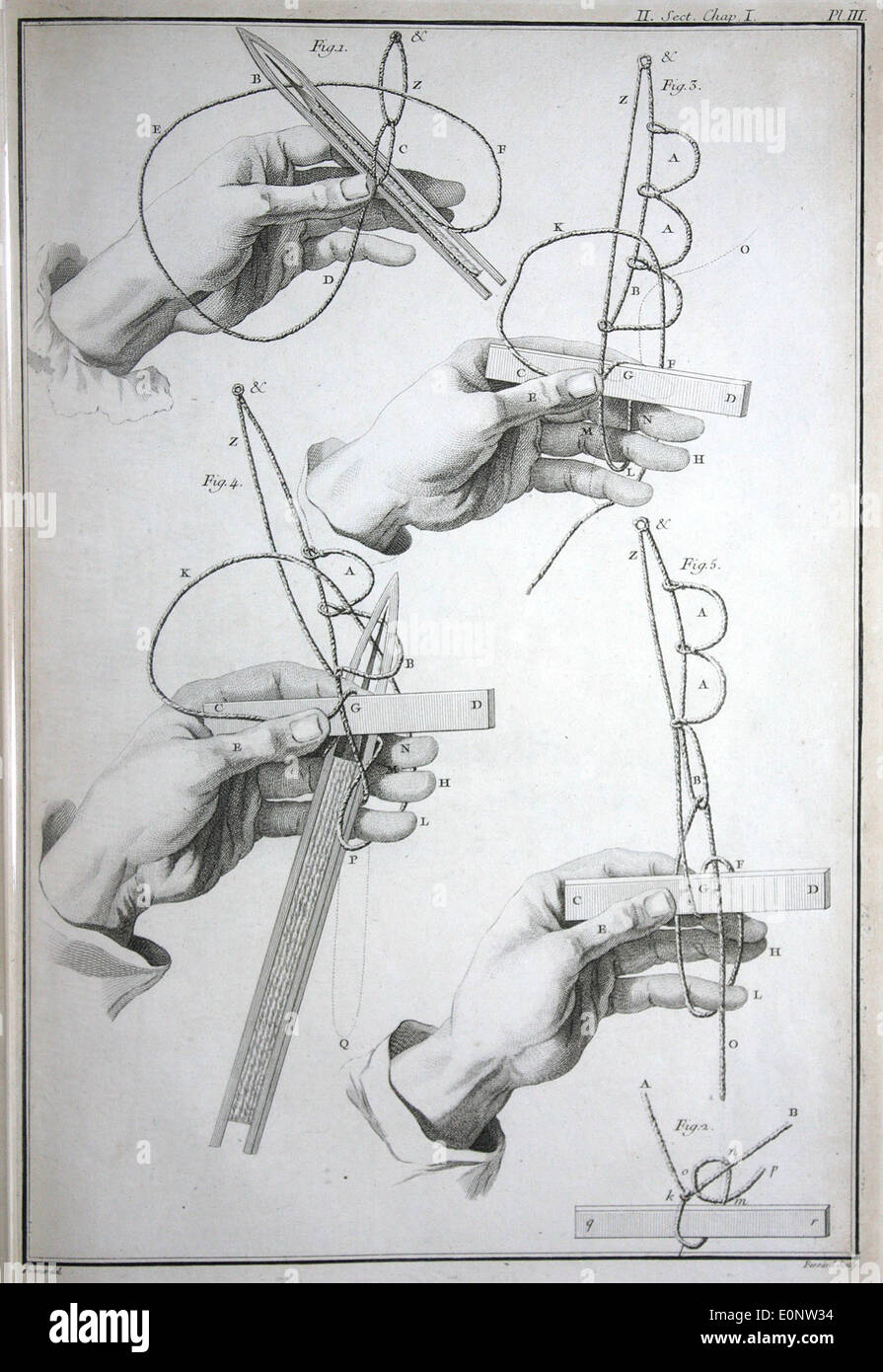 This image illustrates various methods of tying knots, which are ...