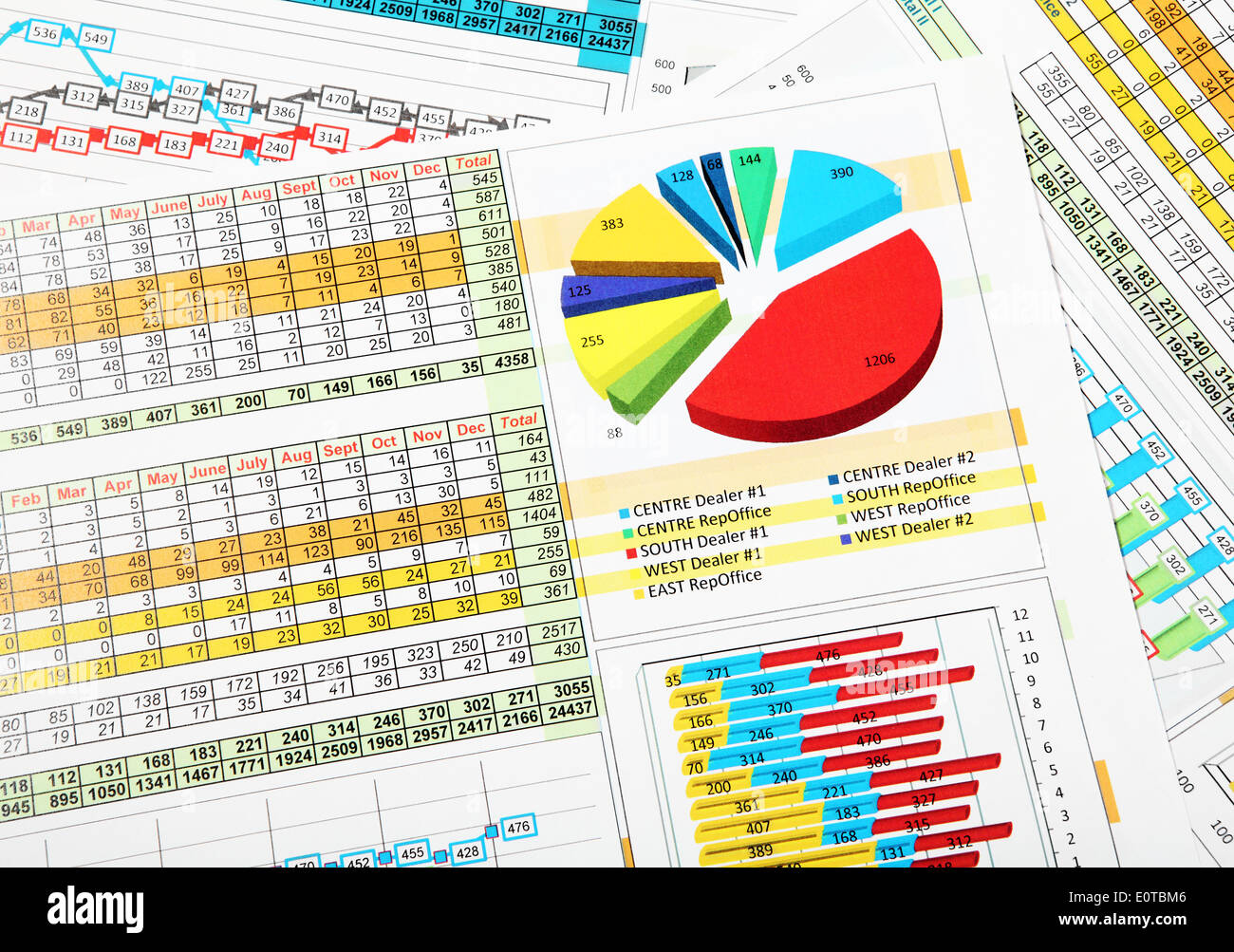 Business Chart and Graphs Showing Sales Statistics Stock Photo - Alamy