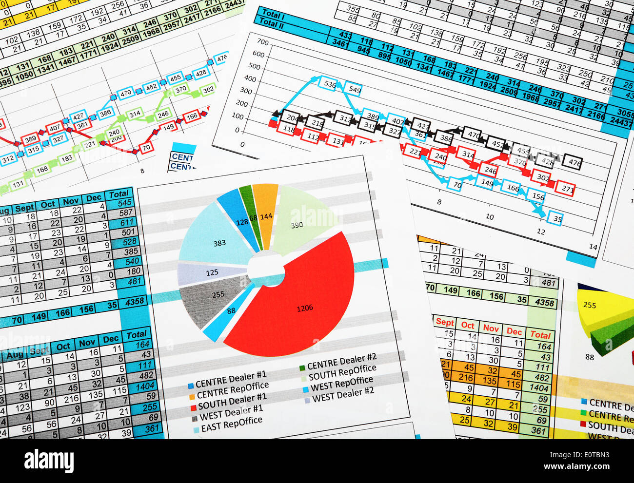 Business Sales Report with Diagrams, Charts and Statistics Stock Photo ...