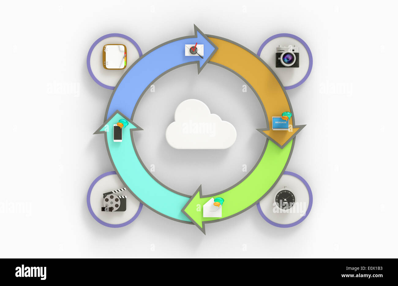 several devices connected together in a cloud Stock Photo - Alamy