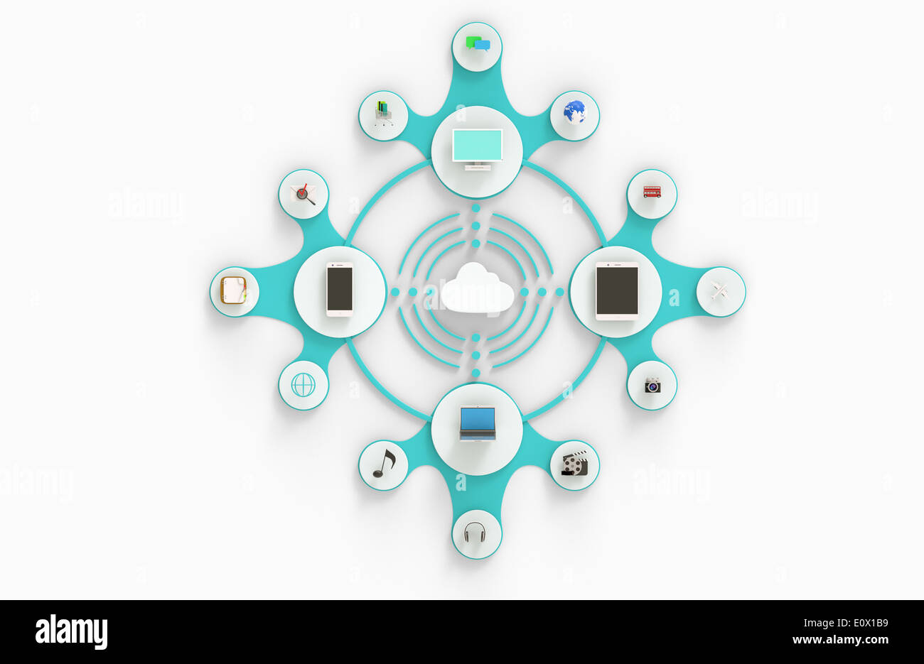 Smart devices connected cloud Cut Out Stock Images & Pictures - Alamy