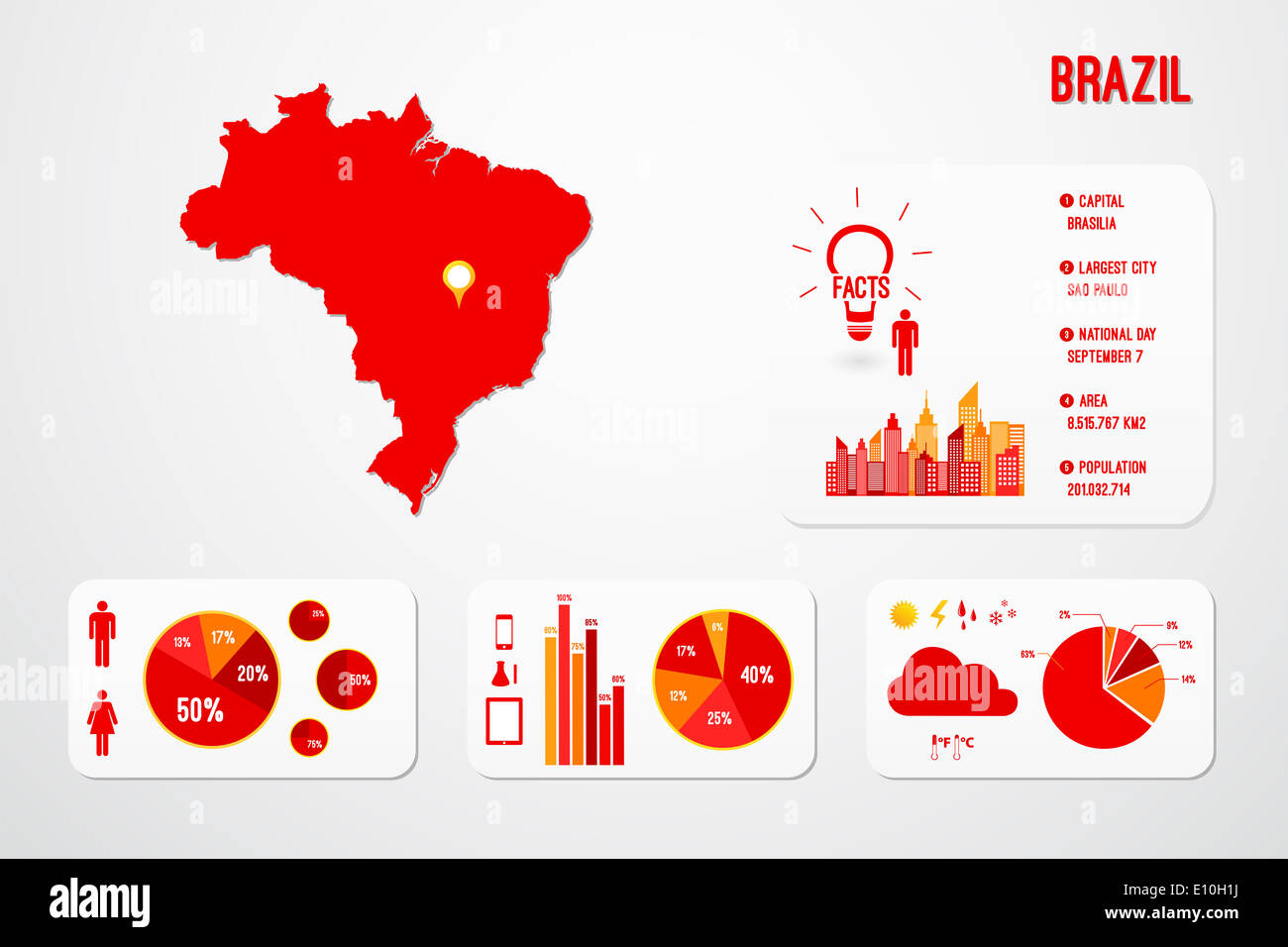 Brazil Infographics Map Illustration Stock Photo - Alamy
