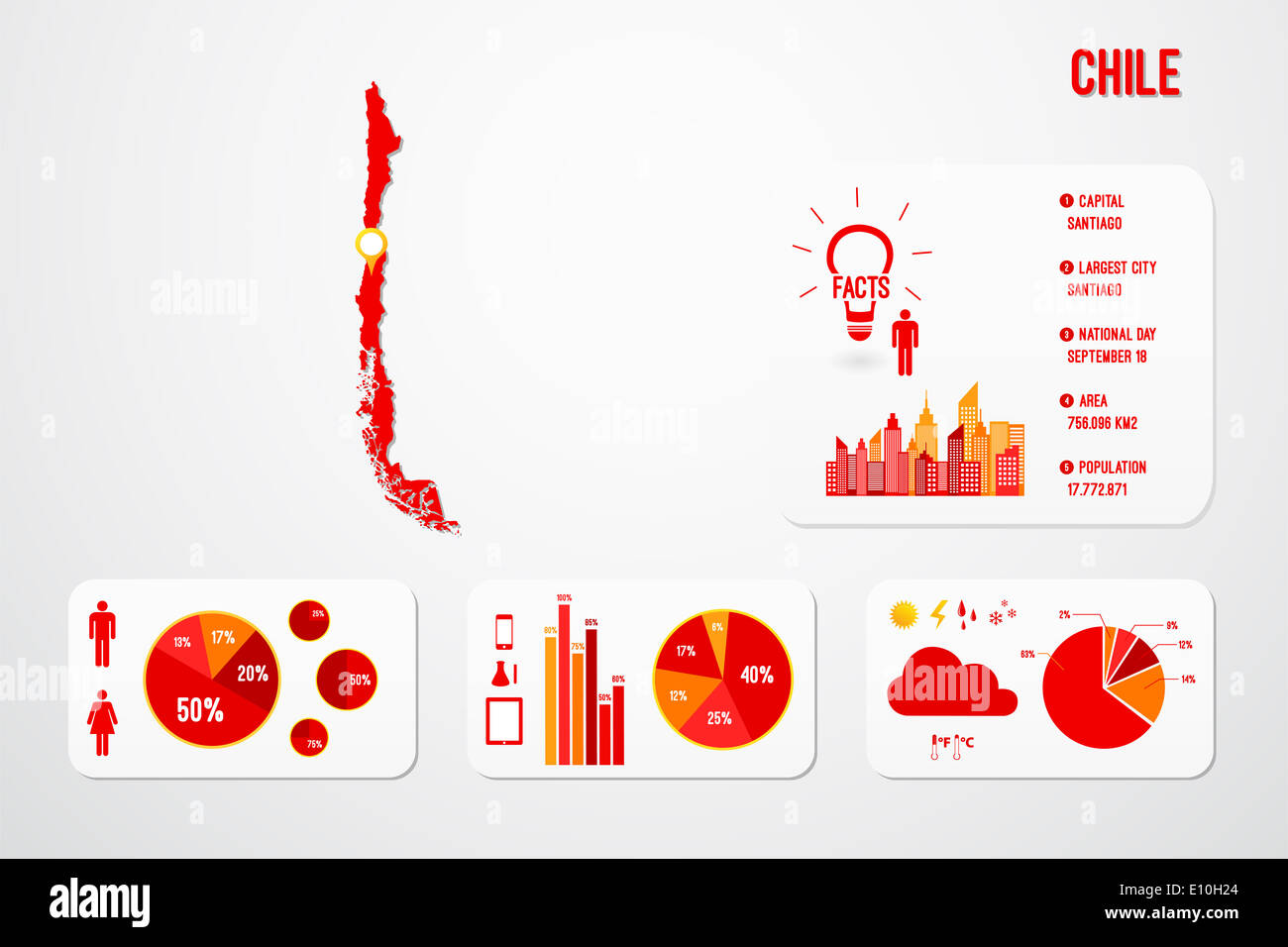 Chile Infographics Map Illustration Stock Photo - Alamy