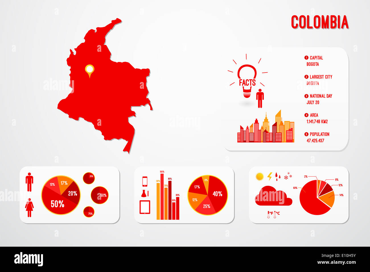 Colombia Infographics Map Illustration Stock Photo - Alamy