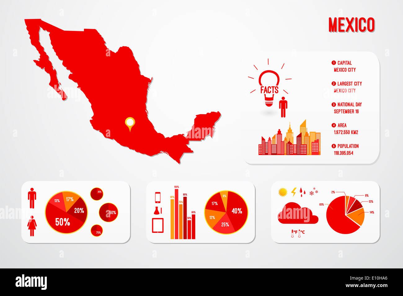 Mexico Infographics Map Illustration Stock Photo - Alamy