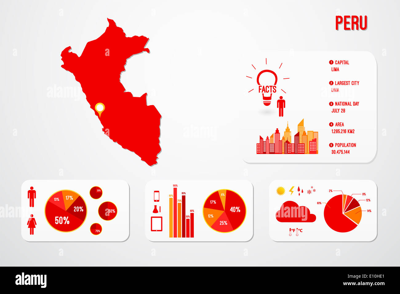 Peru Infographics Map Illustration Stock Photo - Alamy