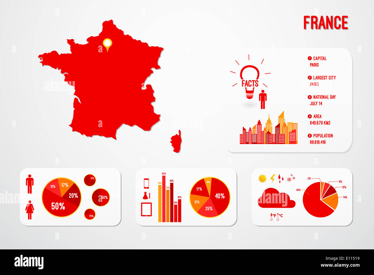 France Infographics Map Illustration Stock Photo - Alamy