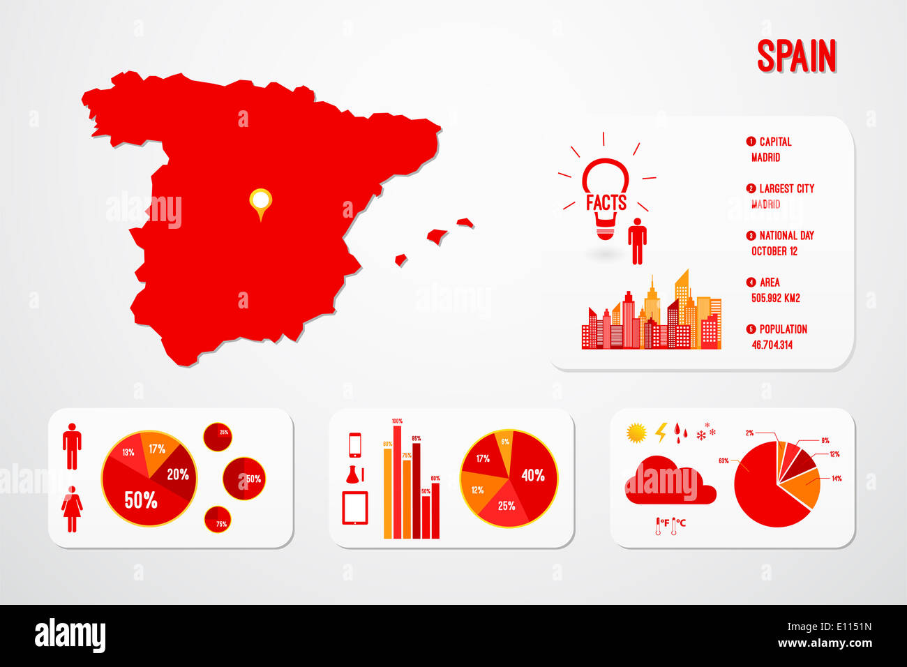 Spain Infographics Map Illustration Stock Photo - Alamy