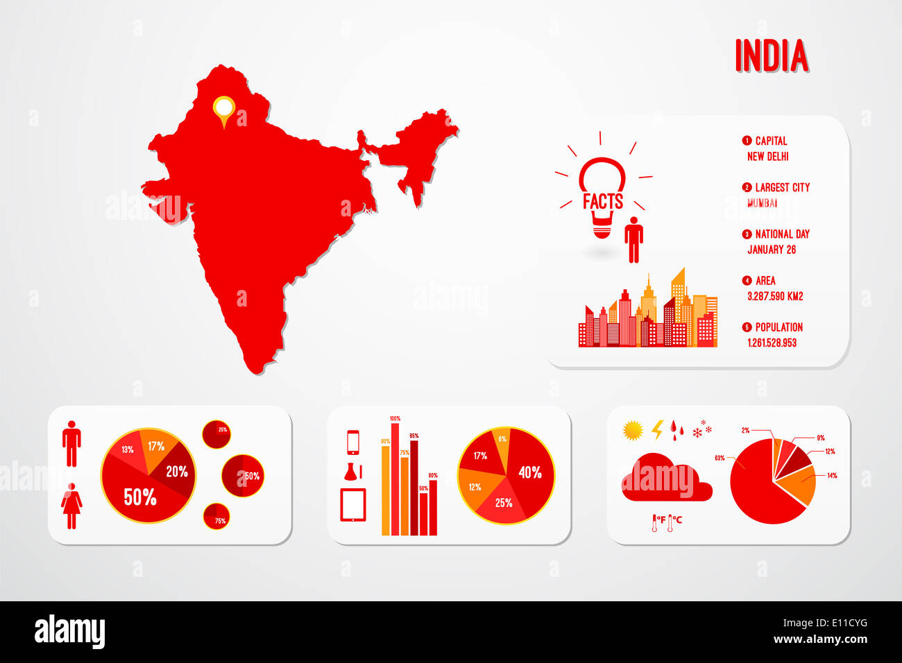 India Infographics Map Illustration Stock Photo - Alamy