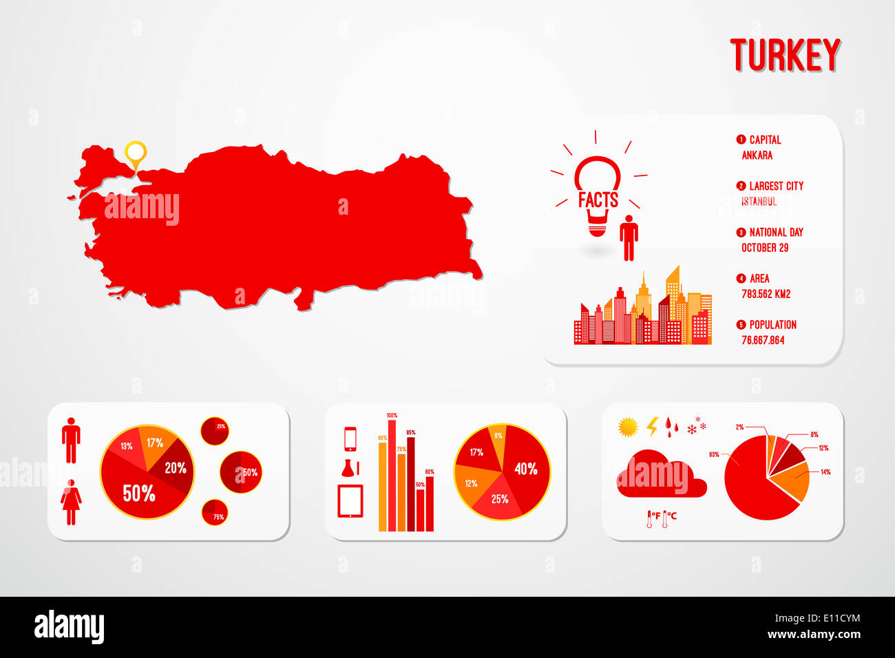Turkey Infographics Map Illustration Stock Photo - Alamy