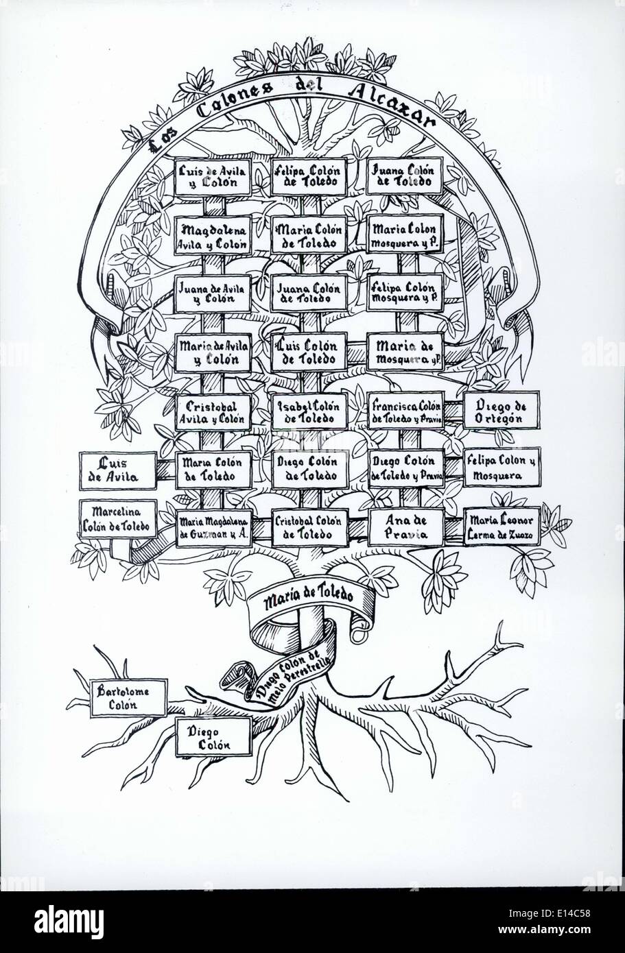 Christopher Columbus Family