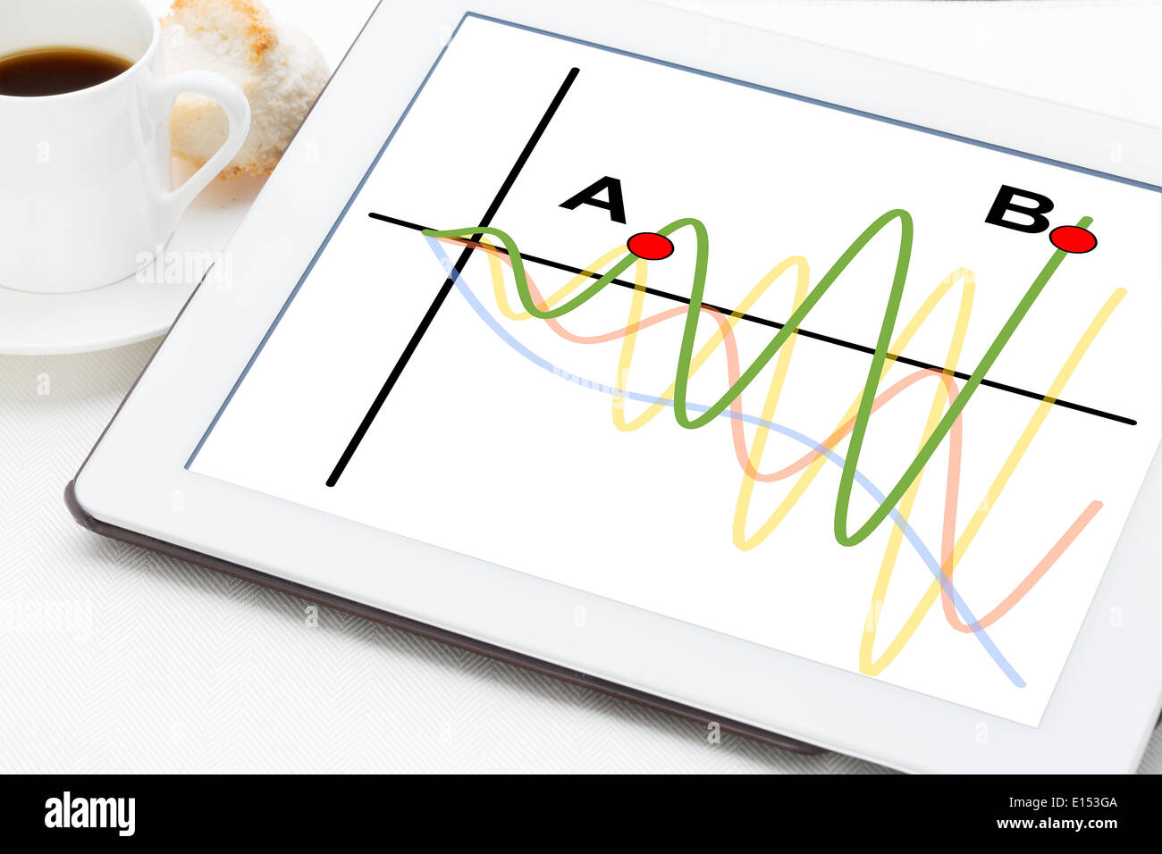 Sine wave hi-res stock photography and images - Alamy
