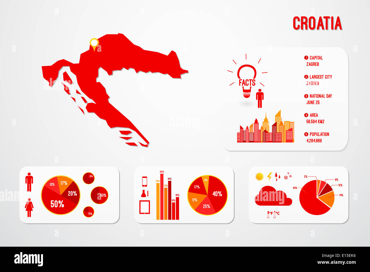 Croatia Infographics Map Illustration Stock Photo - Alamy