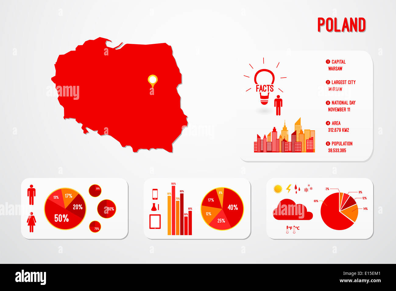 Poland Infographics Map Illustration Stock Photo - Alamy