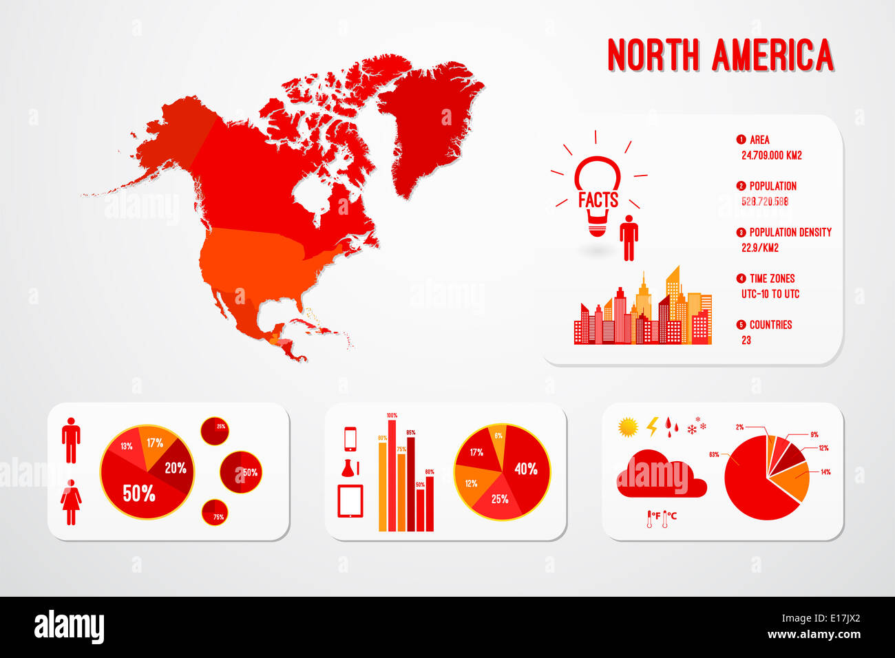 North America Continent Map Infographics Vector Stock Photo - Alamy