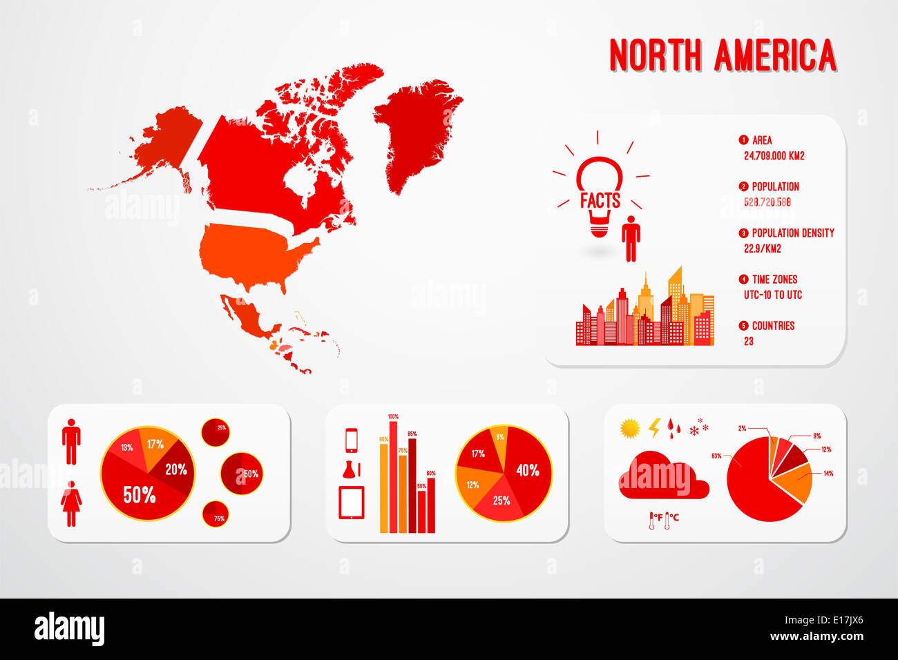 North America Continent Map Infographics Vector Stock Photo - Alamy