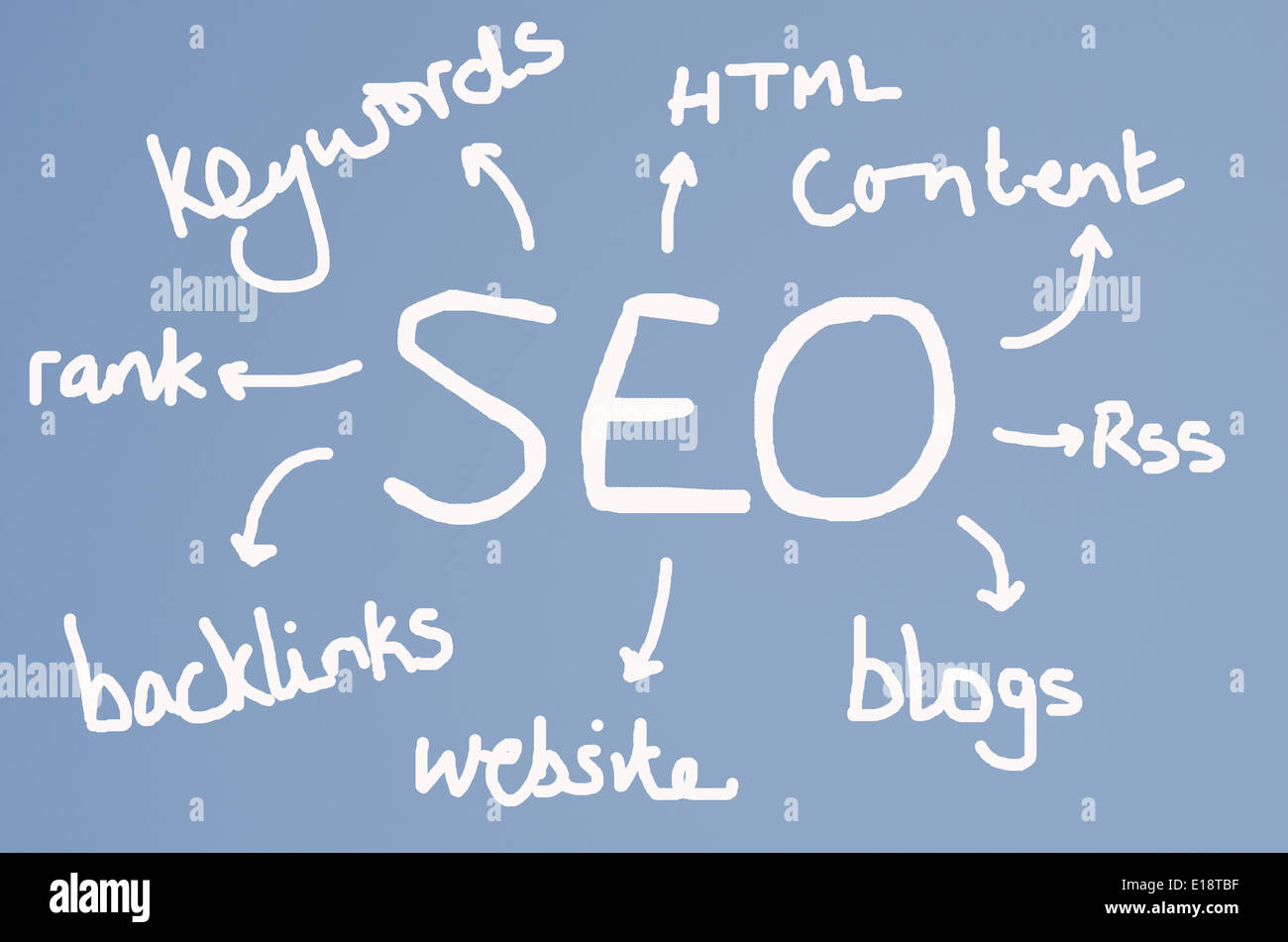 SEO concept chart on blue sky background Stock Photo - Alamy