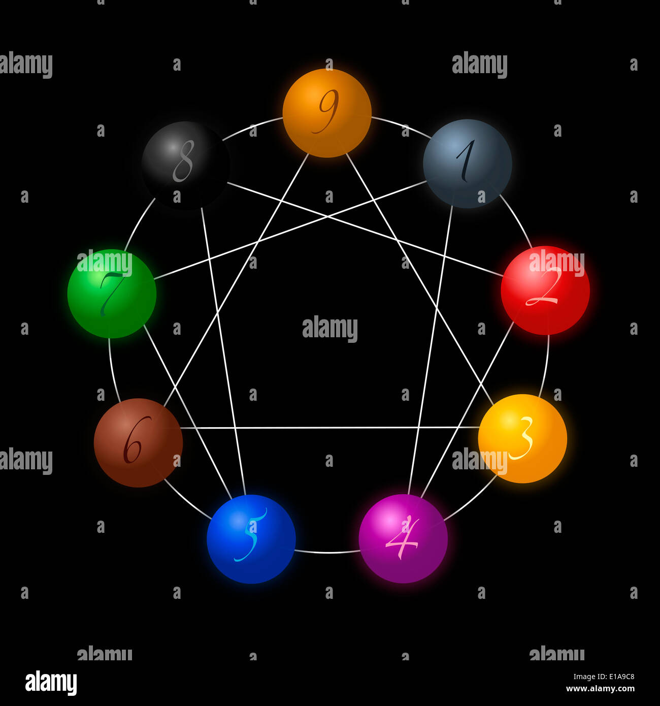 Enneagram figure composed of nine different colored spheres numbered ...