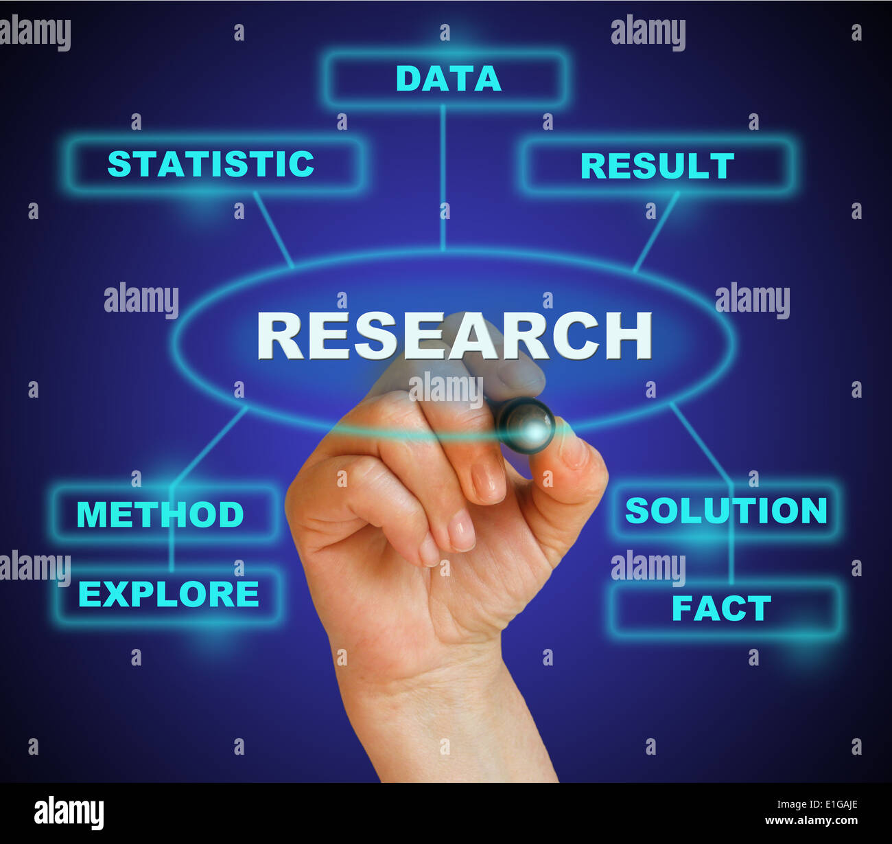 writing words RESEARCH marketing on gradient background made in 2d ...