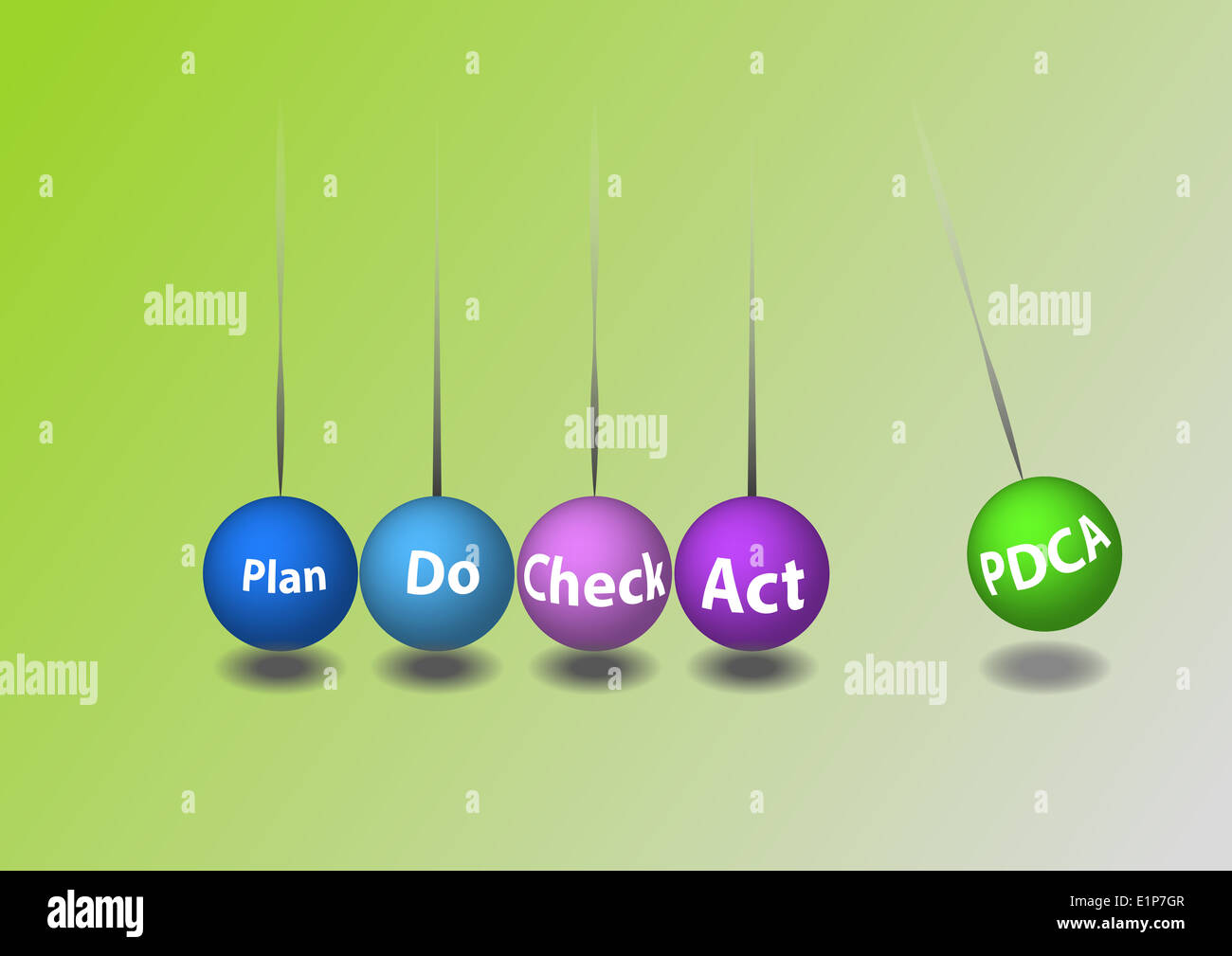 PDCA diagram with keywords on color balls on color background Stock ...