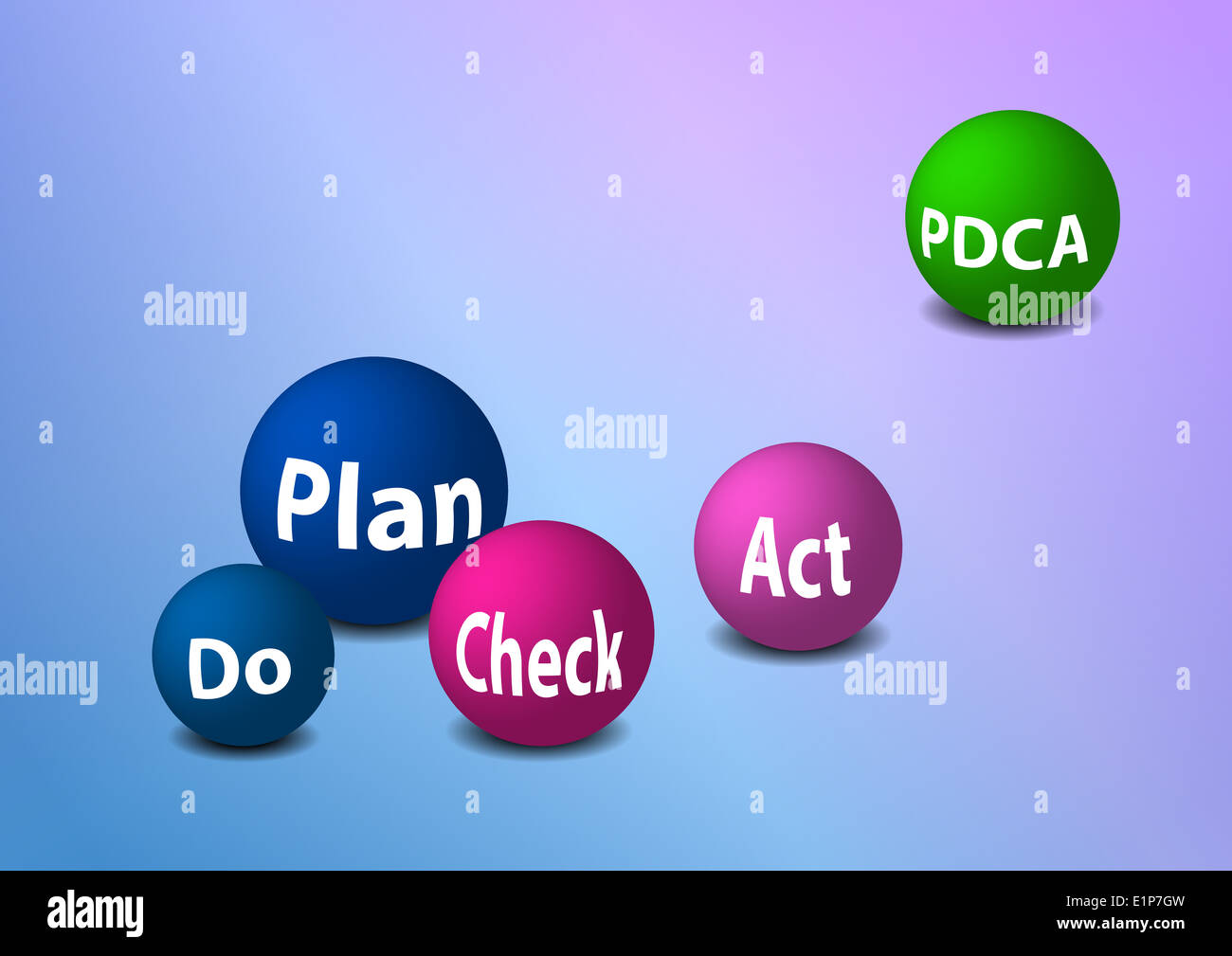 PDCA diagram with keywords on color balls on color background Stock ...
