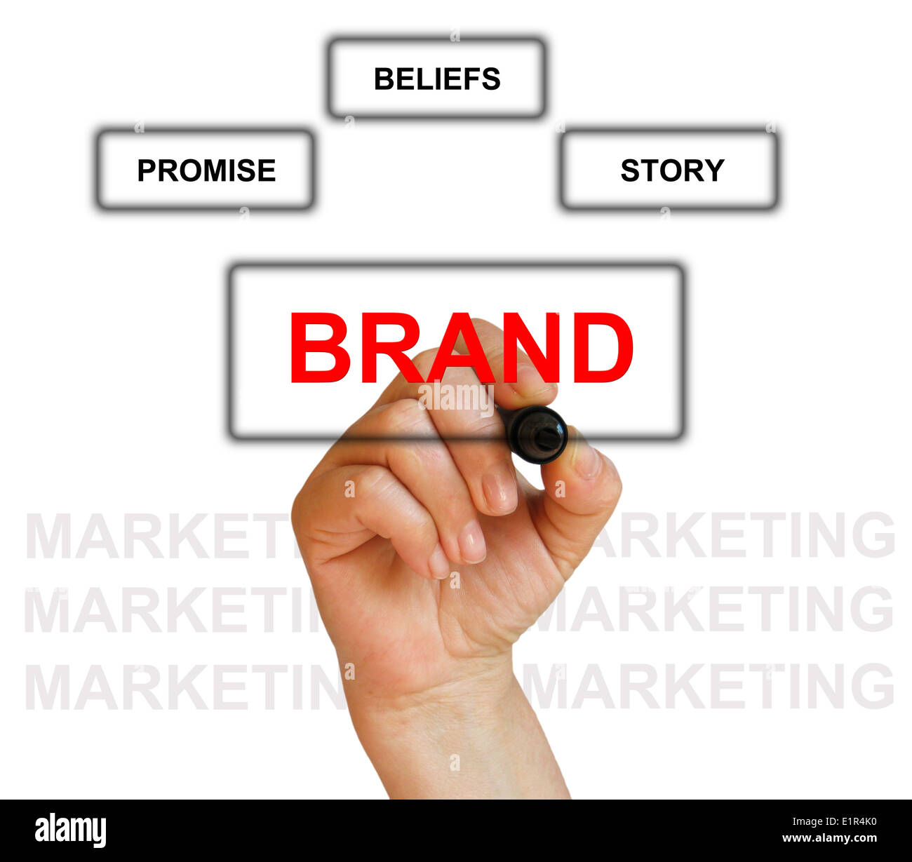 writing words BRAND on white background made in 2d software Stock Photo ...