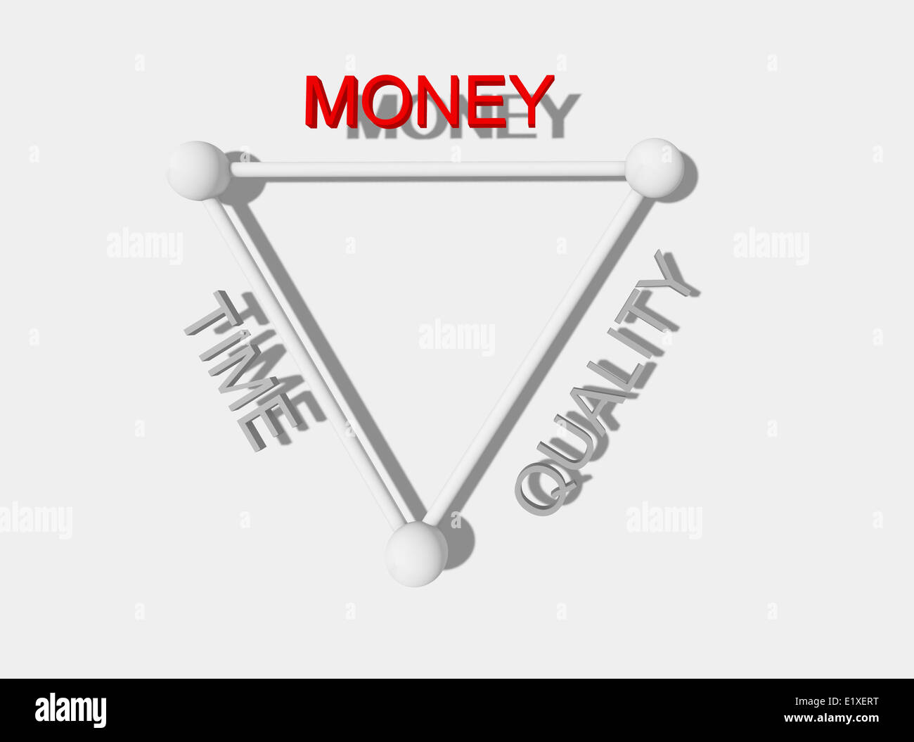 Diagram with the balance between time, quality and money Stock Photo ...